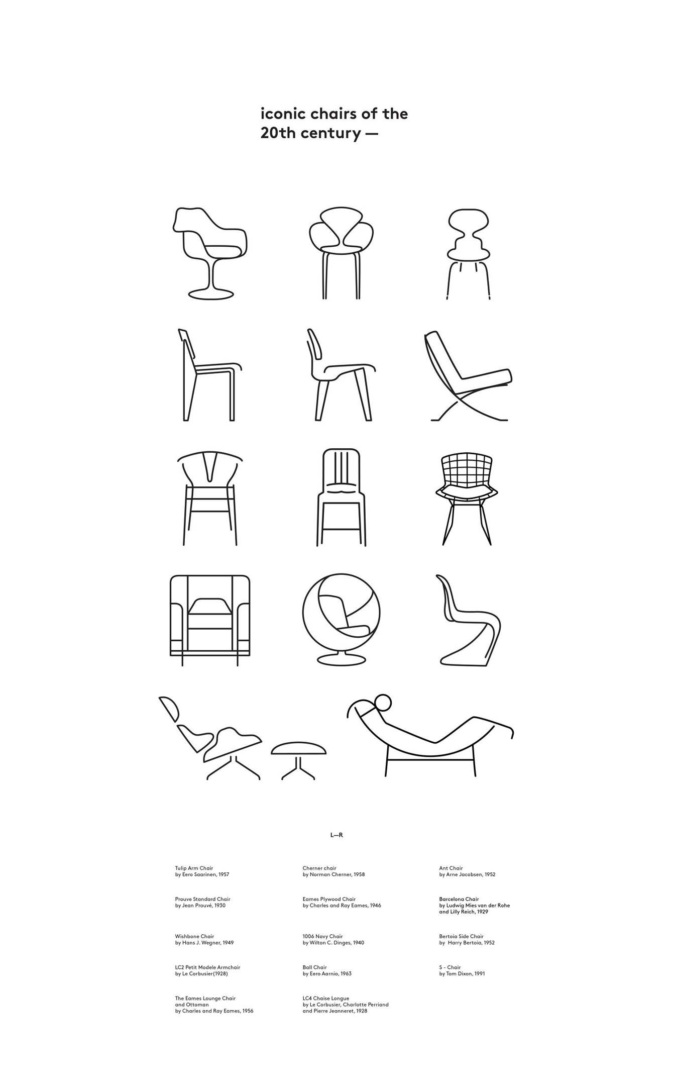 Iconic Chairs of the 20th Century - jessicatzy