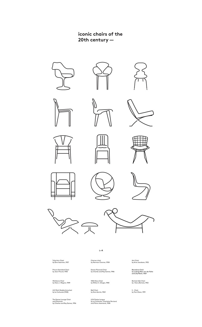 Iconic Chairs of the 20th Century - jessicatzy