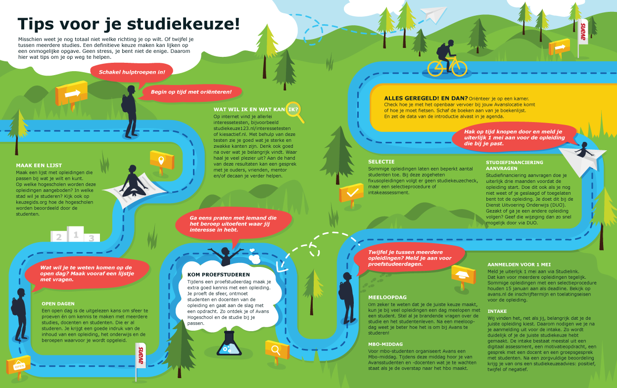 Avans infographic & roadmap - Elmarye Aaij