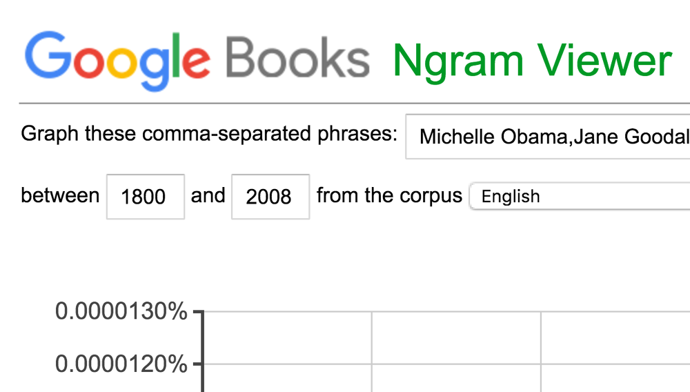 Google Ngram Viewer - Twitter, YouTube, and Books: How to Play with the ...
