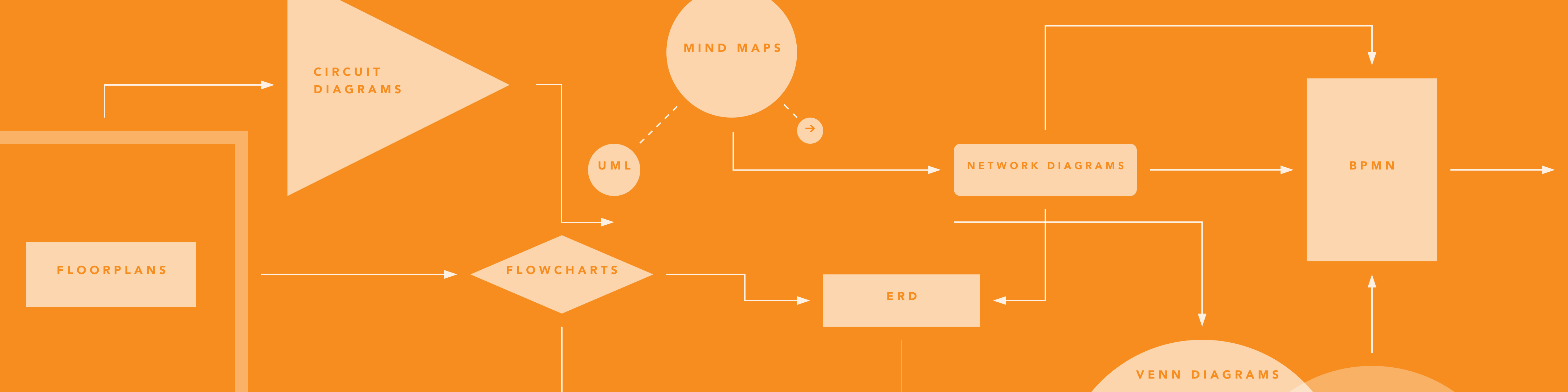 Lucidchart iOS App - on•et•um