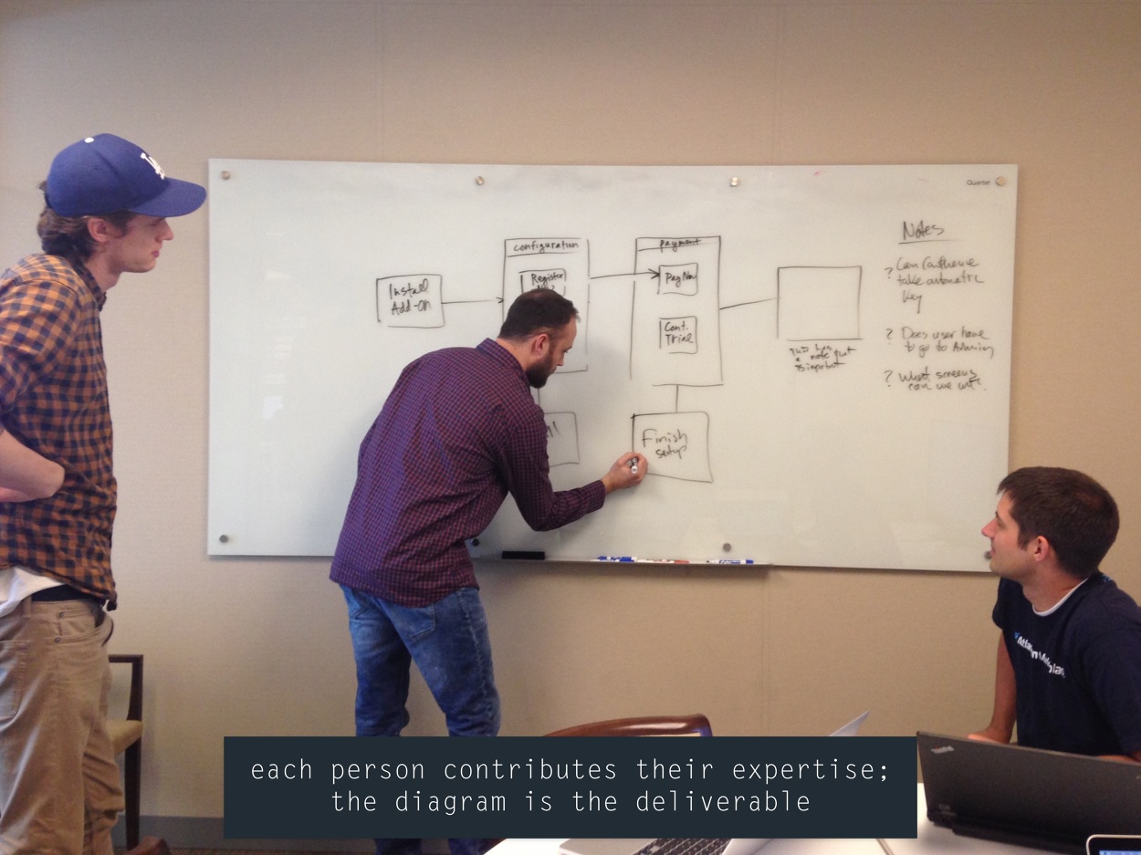 Whiteboard Capture - on•et•um
