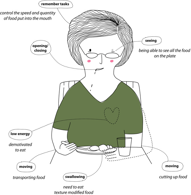 Patient's mealtime experience - Sandra Neves