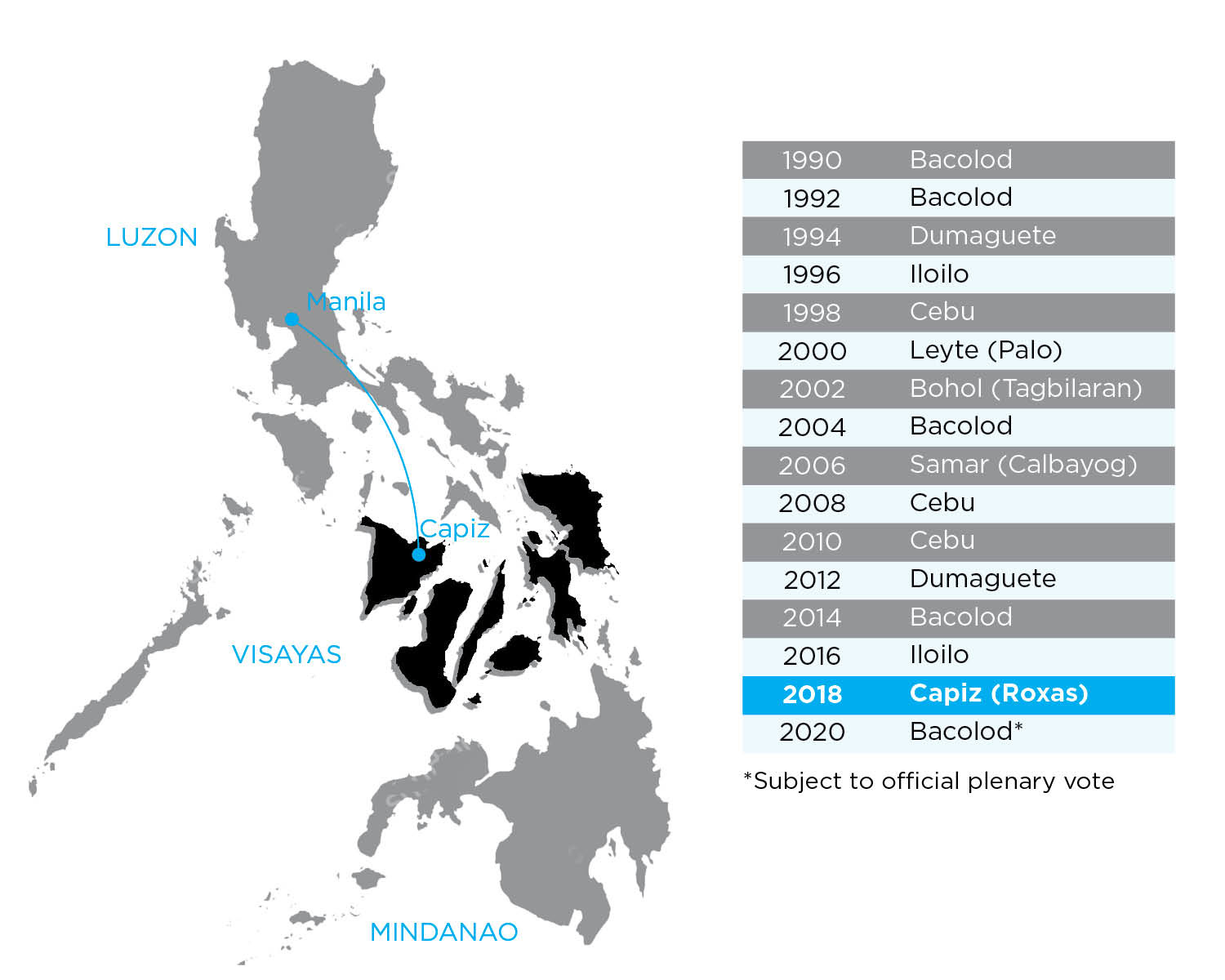 The Visayas - VIVA EXCON CAPIZ 2018