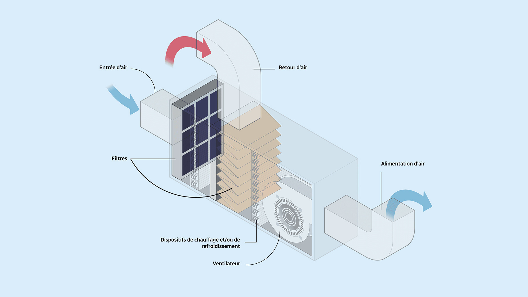 Here's why ventilation matters - Santiago Salcido - Portfolio