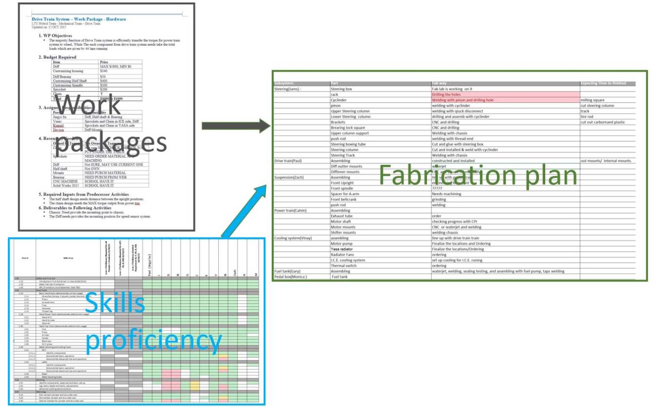 SAE Hybrid Formula Car Team(Project management) - Paul Jingyi