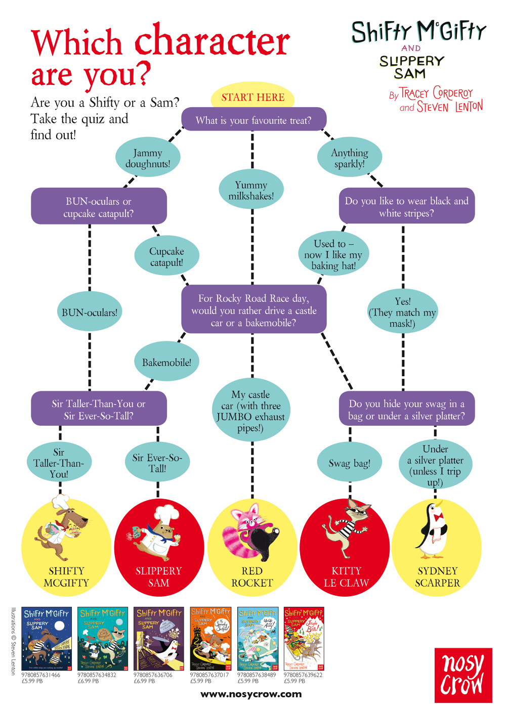 Shifty McGifty and Slippery Sam - Steven Lenton Illustration