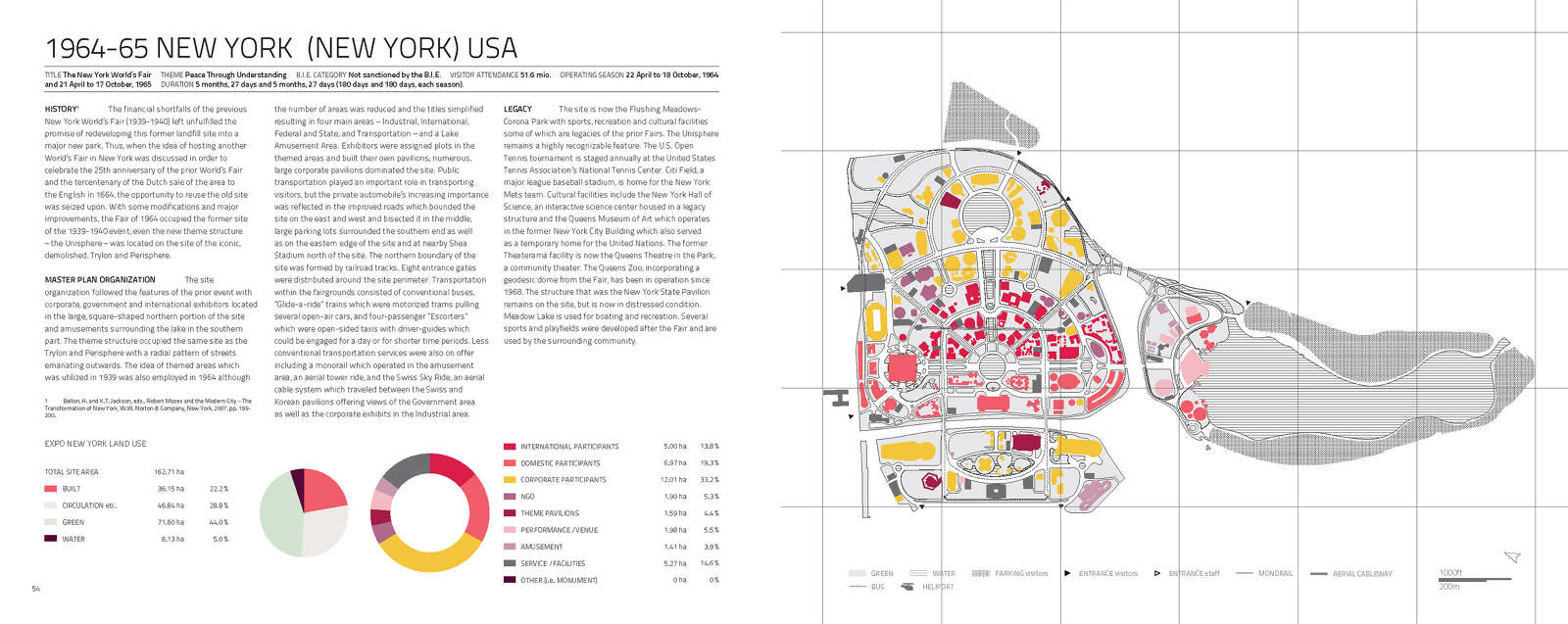 Expo Masterplan Book - IND [Inter.National.Design]