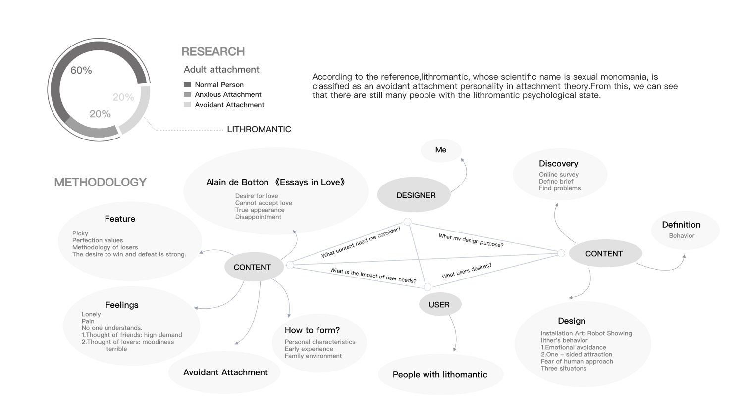 Lithromantic - erica45