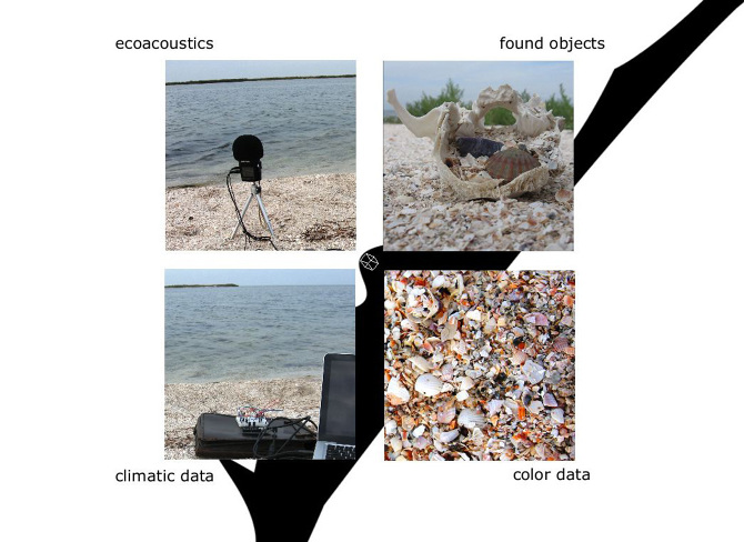 The Habitables - Anton Lapov