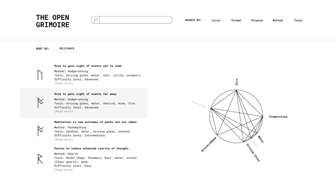 The Open Grimoire - Thomas Vinters