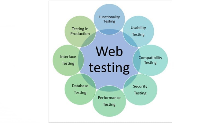 What Are The Key Benefits of Website Testing? - Columns Magazine
