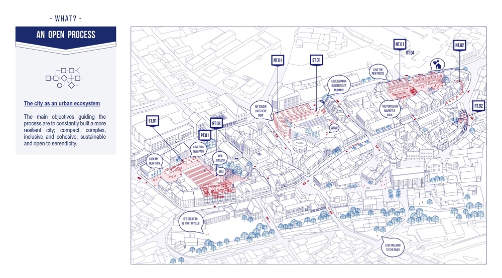 urban toolkit - Claudia Sánchez