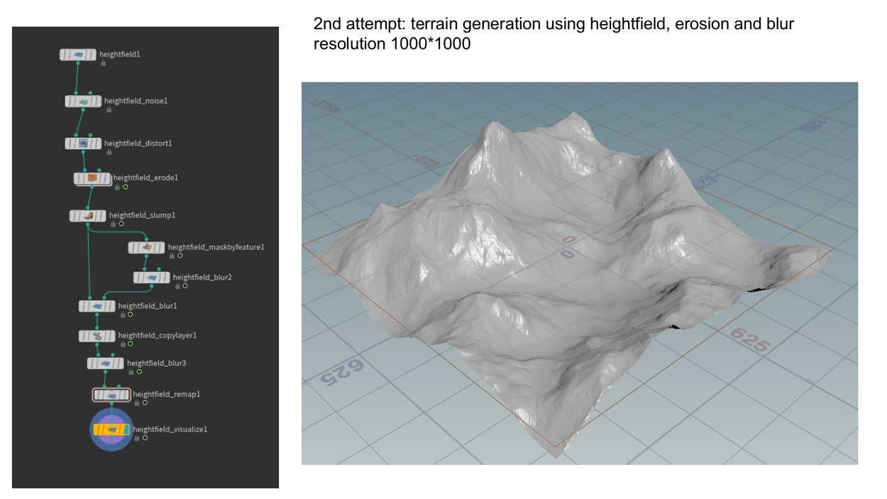 UE4 - Houdini landscape procedural generation - Mountains and Seas