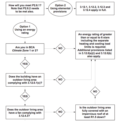 Construction Systems - Part A - NCC Compliance - Frankie