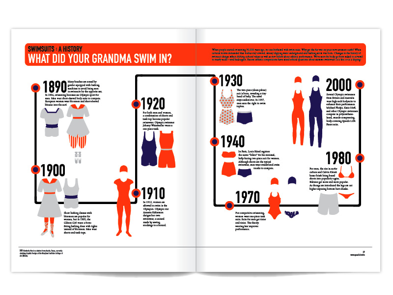 History of Swimsuits - Kimberly Gim