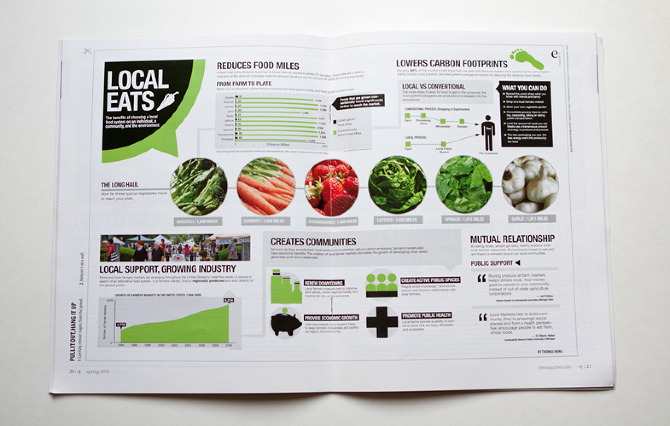 Infographics - thomas hang | graphic desiger