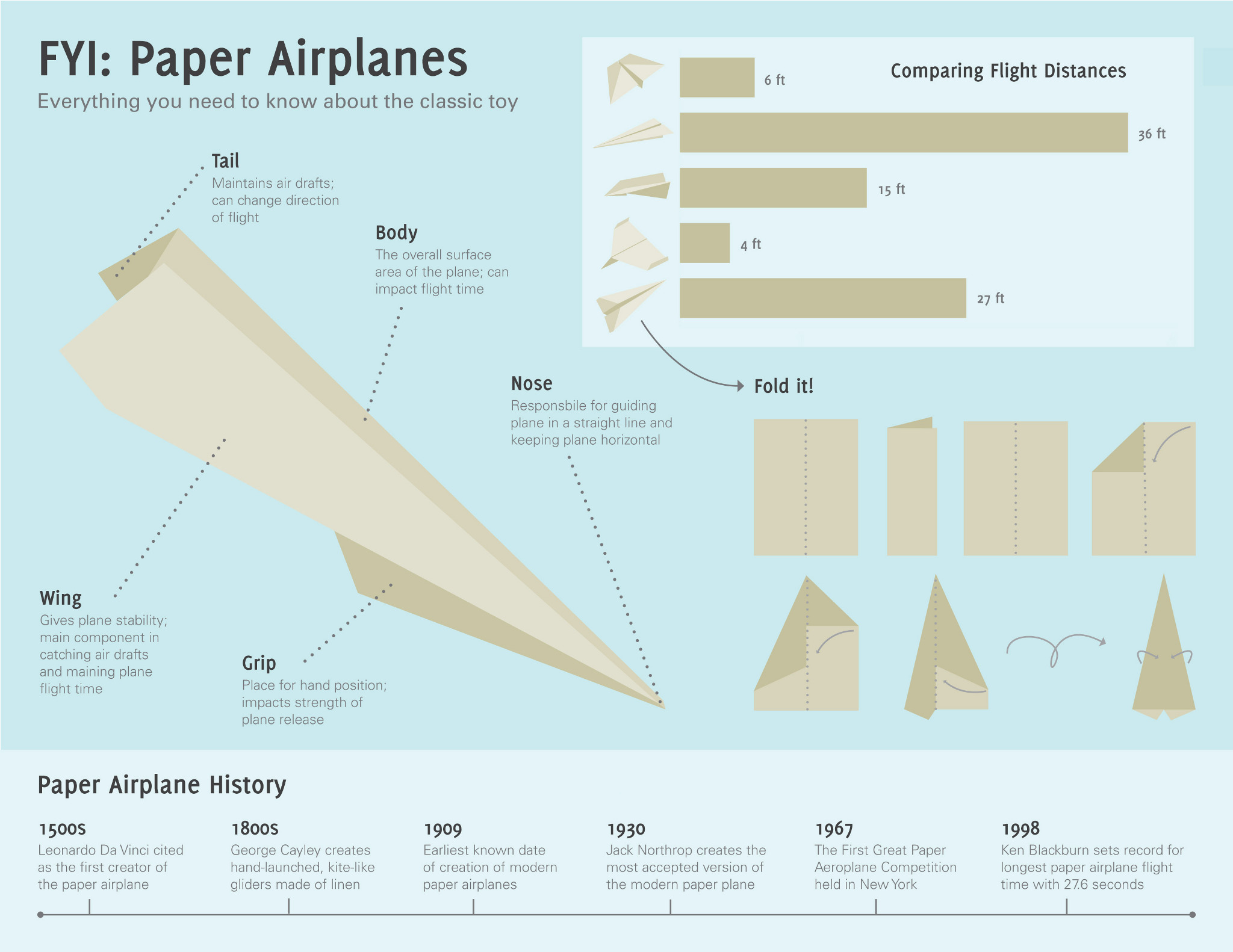 Posters and Graphics - Jen Hamilton Design + Illustration