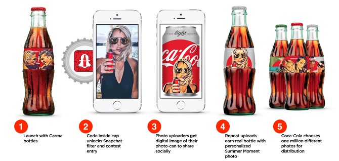 Coca-Cola - Alan Spindle. Writer. CD.