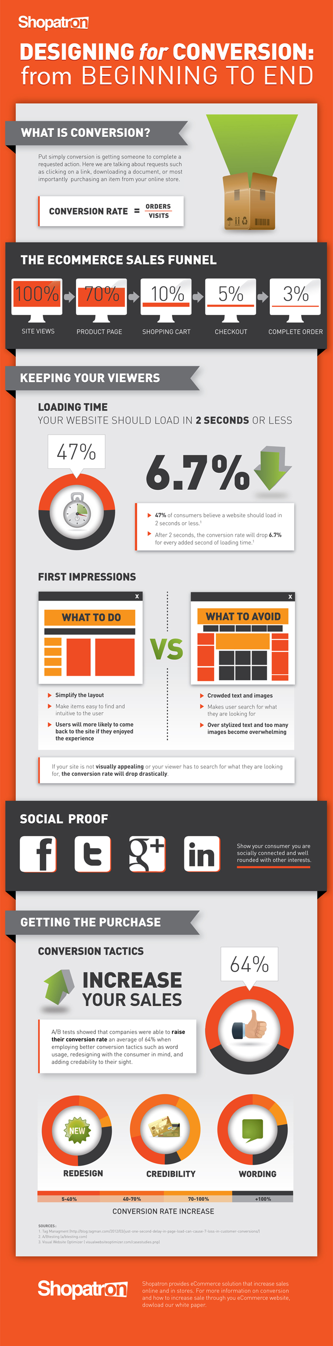 Shopatron - Mel Design