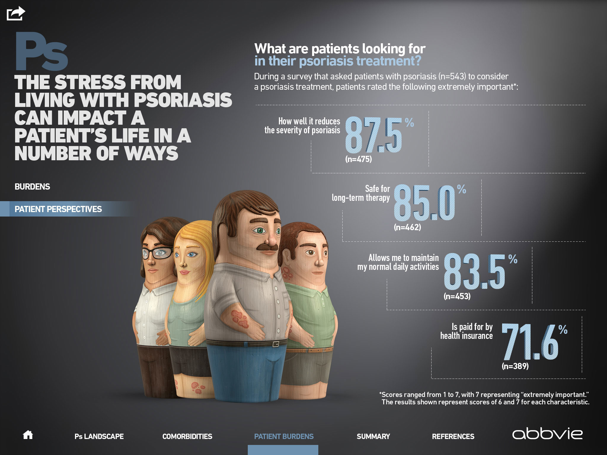 HUMIRA (Digital App) - Copywriter