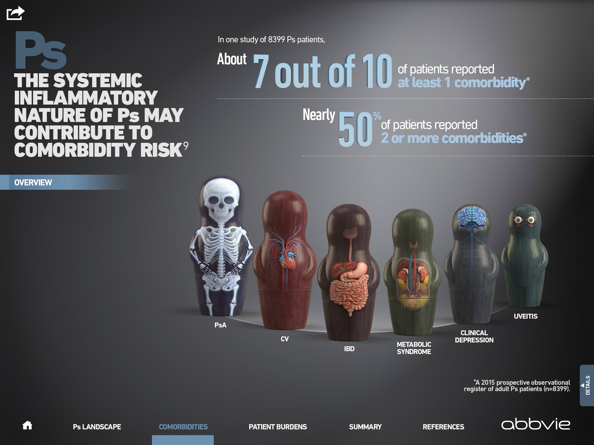 HUMIRA (Digital App) - Copywriter