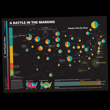 Information Visualization Posters - Eemeli Nieminen