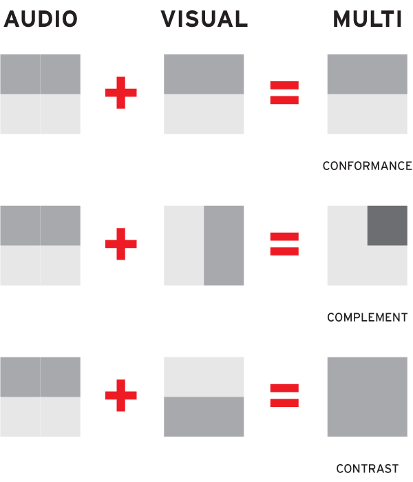 Modelling Response - Looking At Sound
