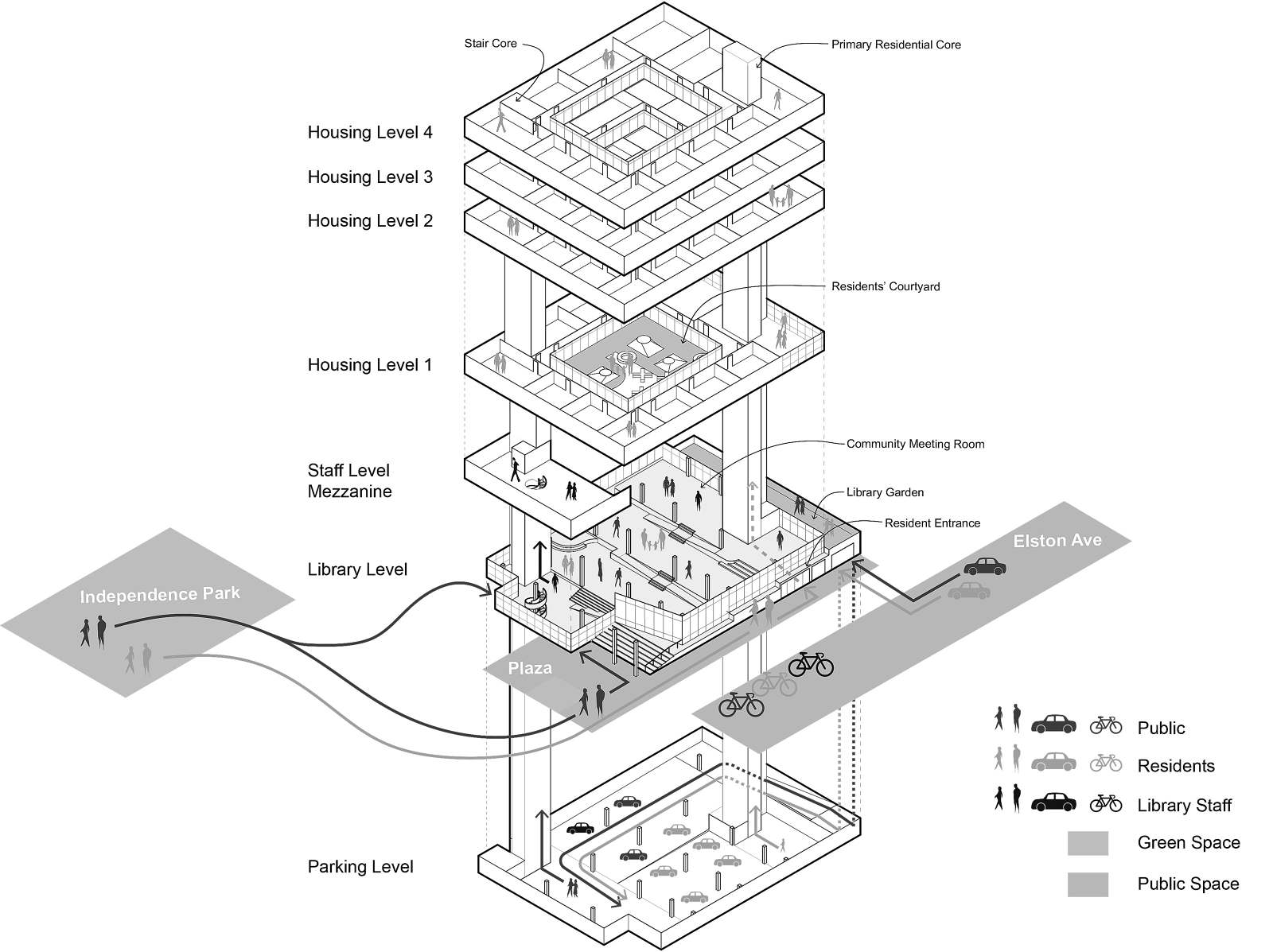 Independence Branch Library - Design With Company