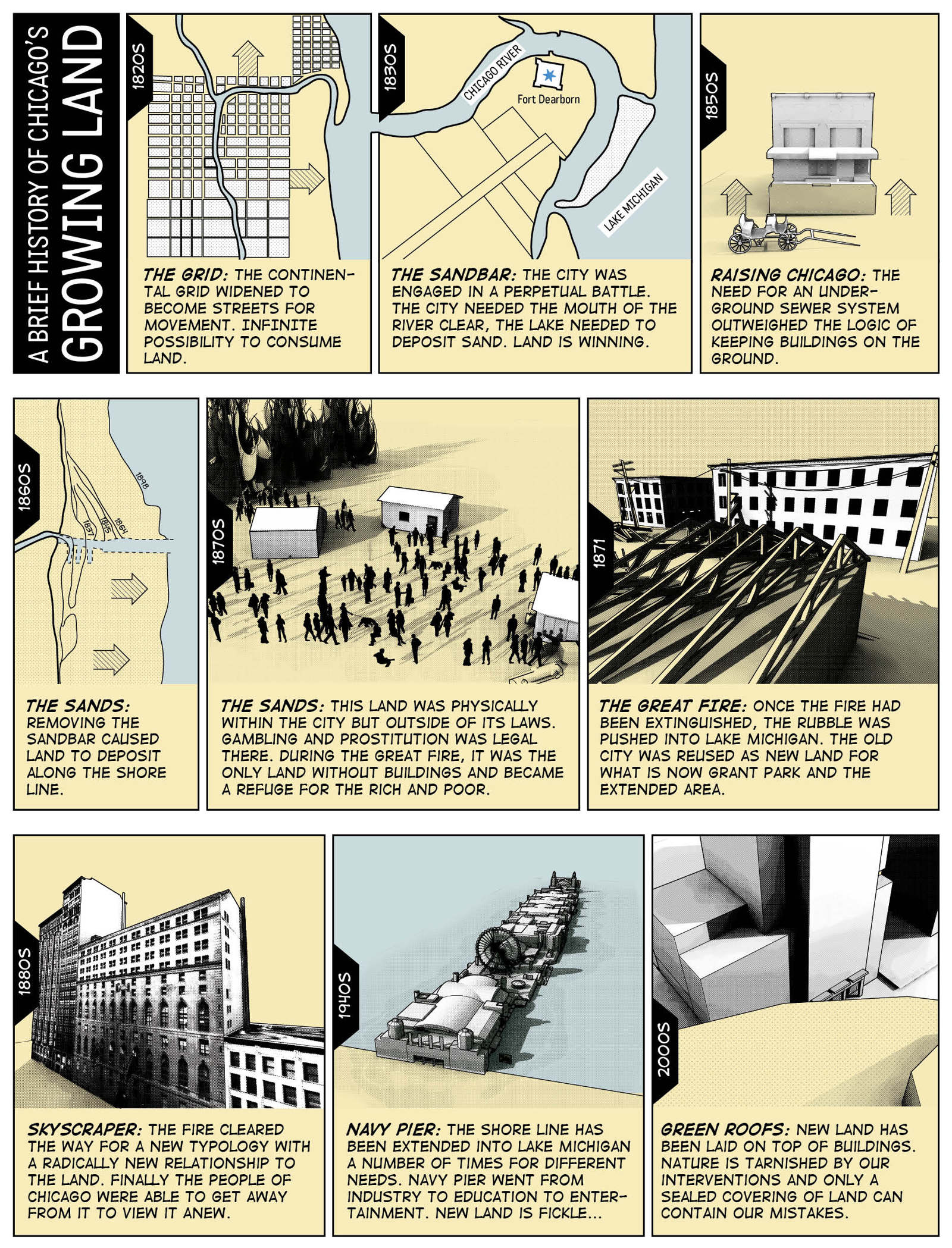 Chicago Institute for Land Generation - Design With Company