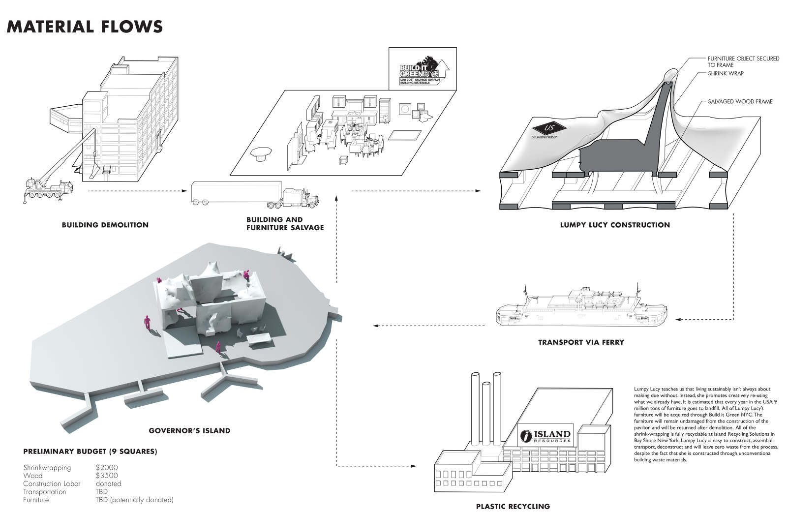 Lumpy Lucy - Design With Company