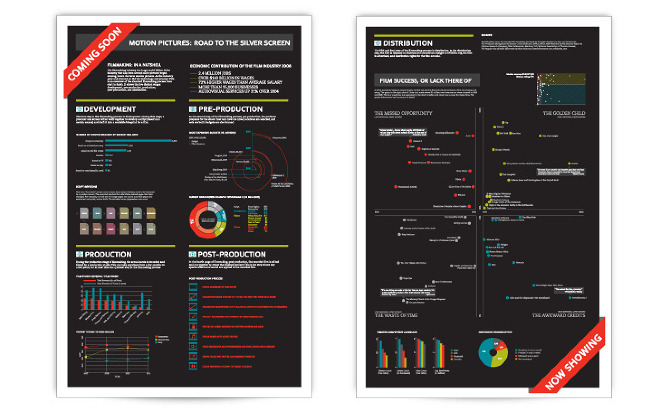 Film Infographics - Carolyn Kach