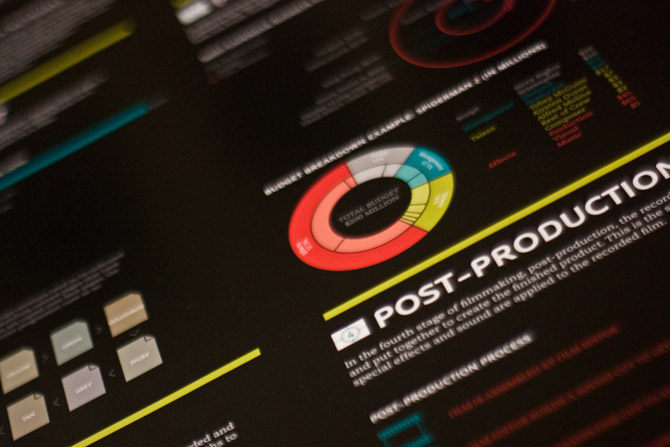 Film Infographics - Carolyn Kach