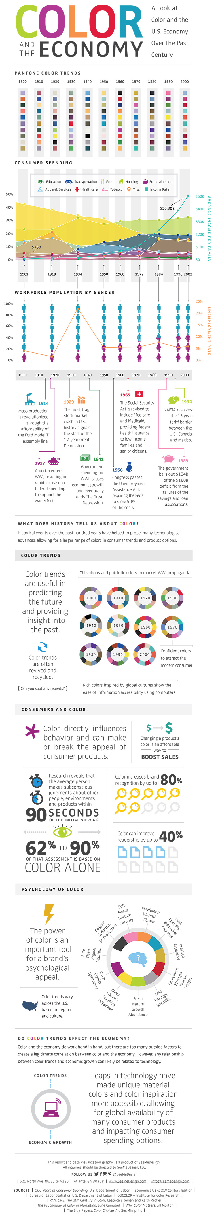 Color and the Economy - Hannah Boresow