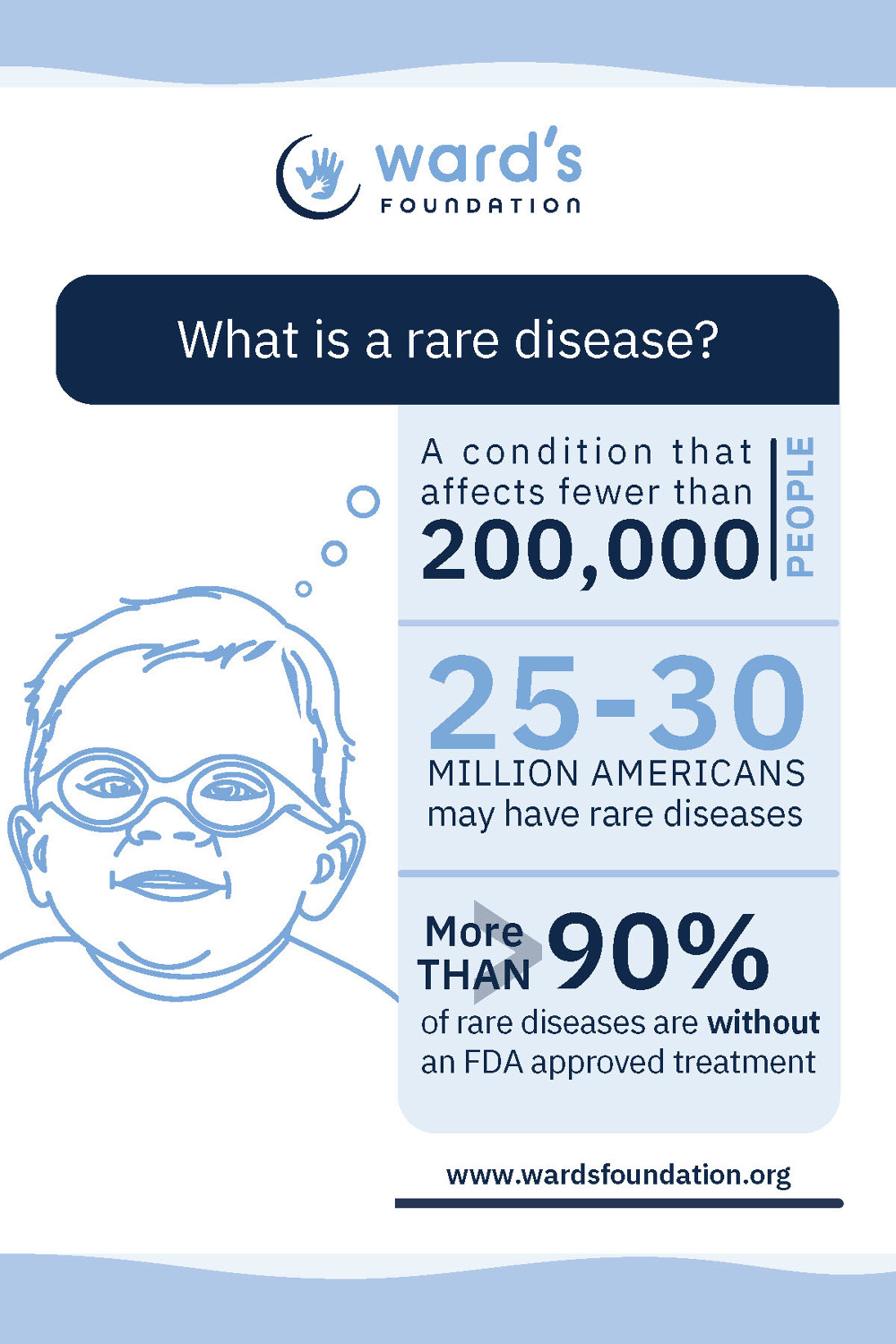 Ward's Rare Disease Fact Card - Maren Trindl Designs