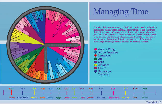 Personal Diagram - Graphic Designer