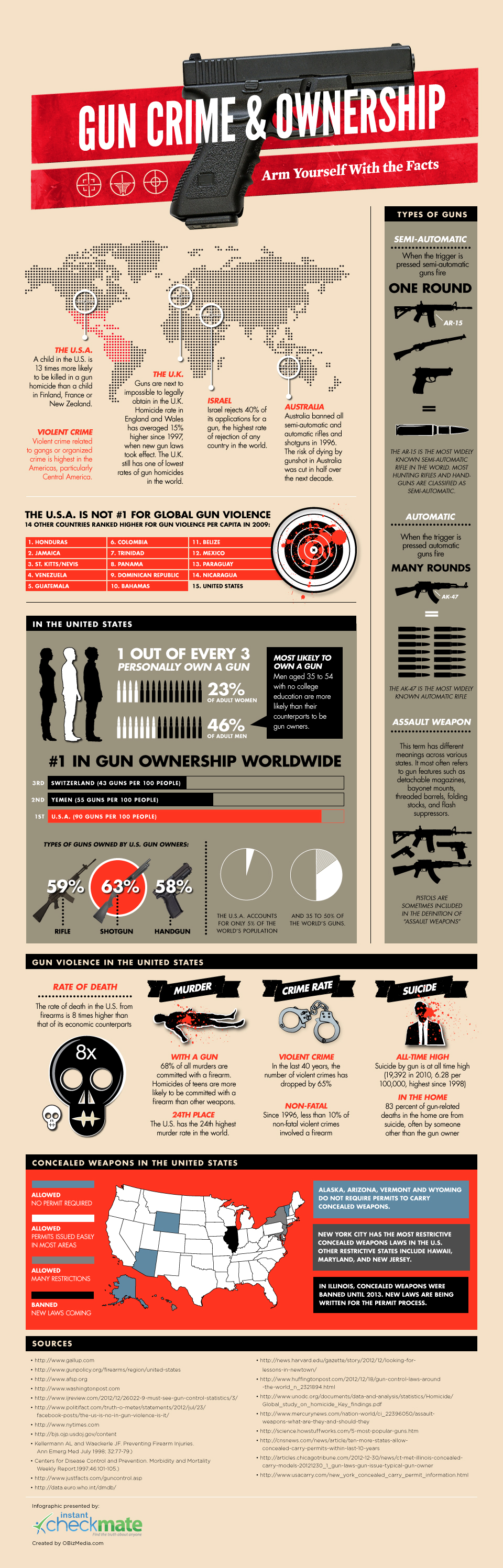 Gun Crime Infographic - Ocelot Creative | Cassandra Stemler's Design ...