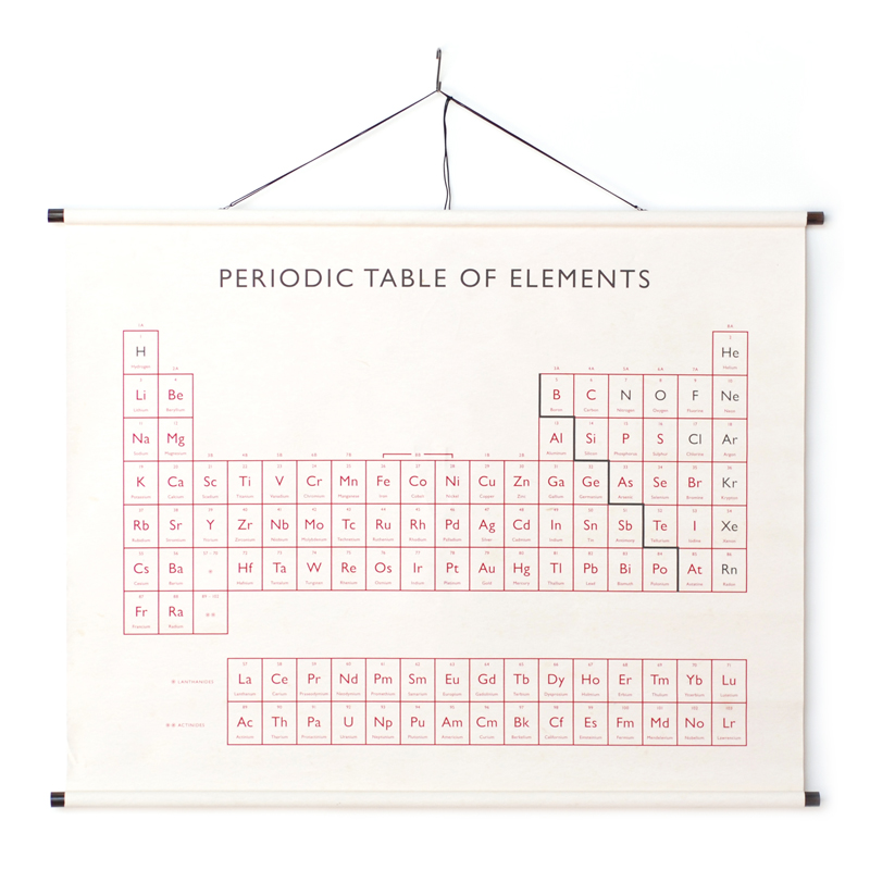 Periodic Table of Elements - Rachel Chew - Design, Lettering & Illustration