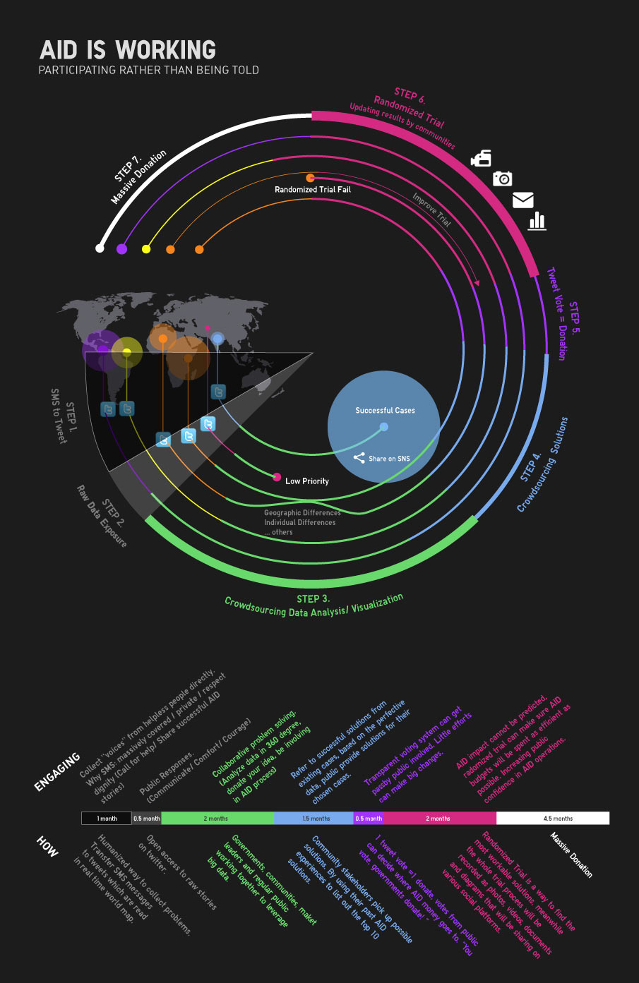 Infographic - Rabbit Butcher