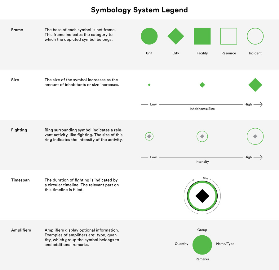 Symbology system to map conflicts - Julian Kleyn