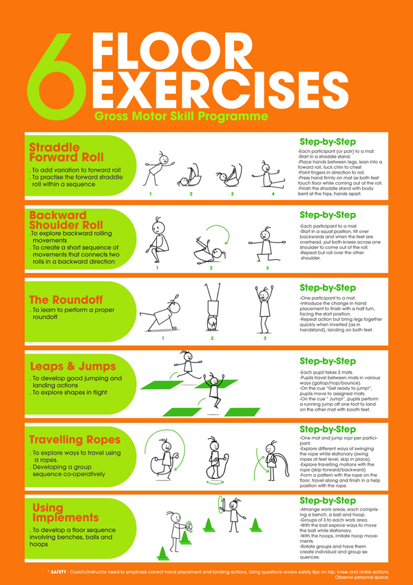 Exercises - T*