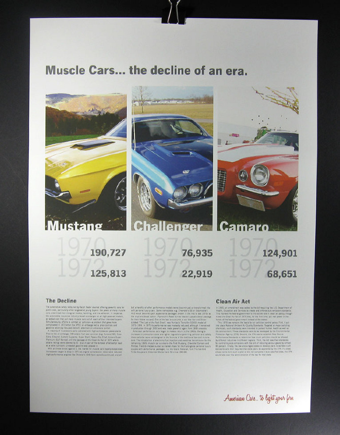 MUSCLE CAR POSTERS - Circle Pit