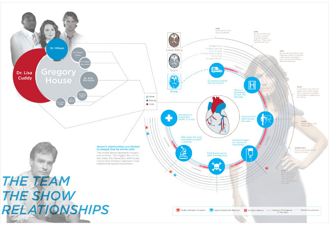 House M.D Infographic - Sergio Andres Barrera