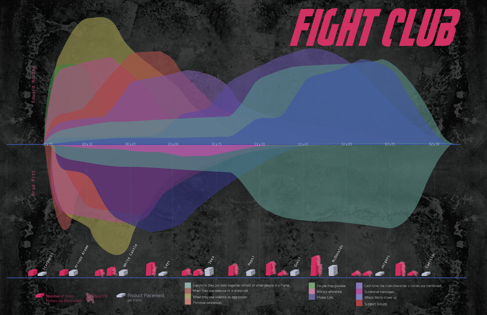 Fight Club - Aimee Rosner