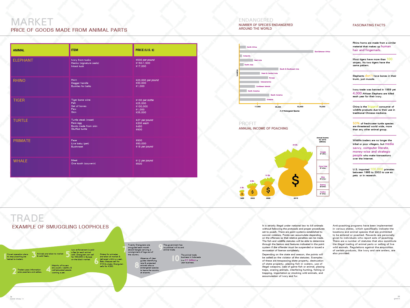 Poaching - Upper Design