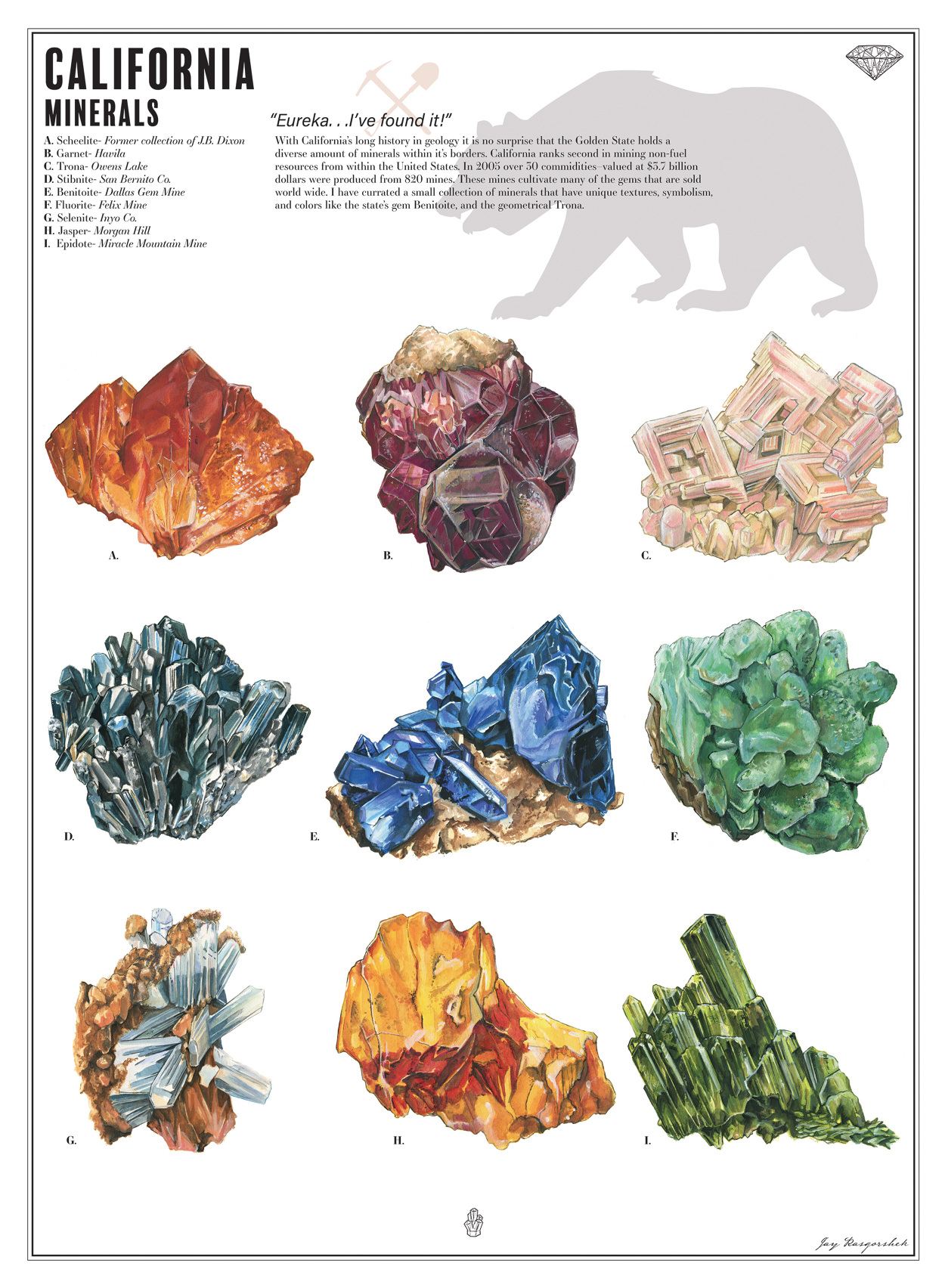 California's Minerals - Rasgorshek