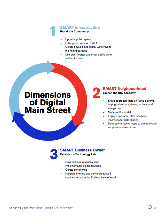 Designing Digital Main Street - SO