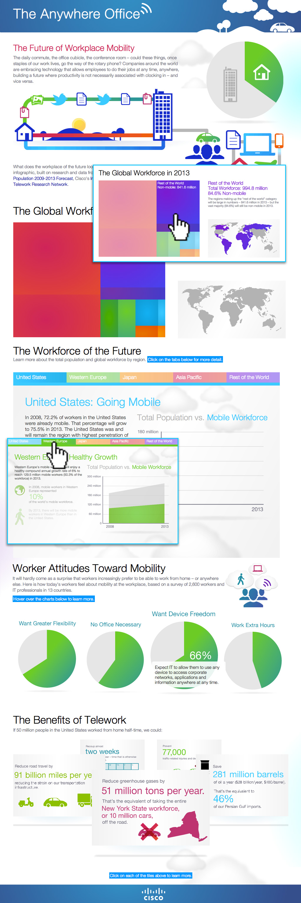 Cisco Interactive Visualization Coding - Kelly Santo | UX Designer