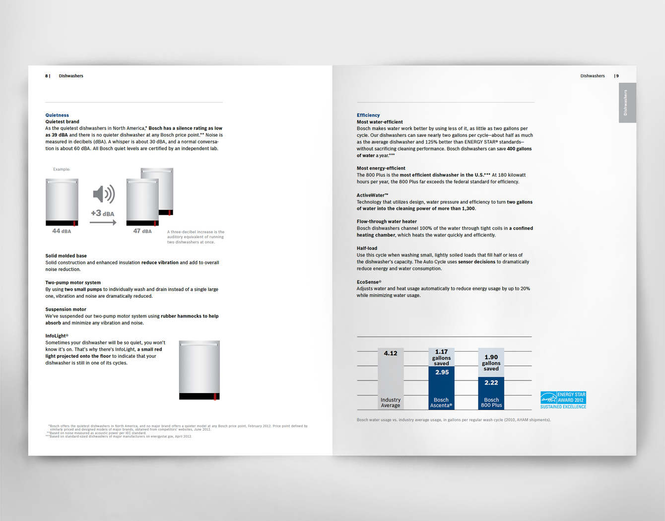 Bosch Ads & brochure - Hera Cheung