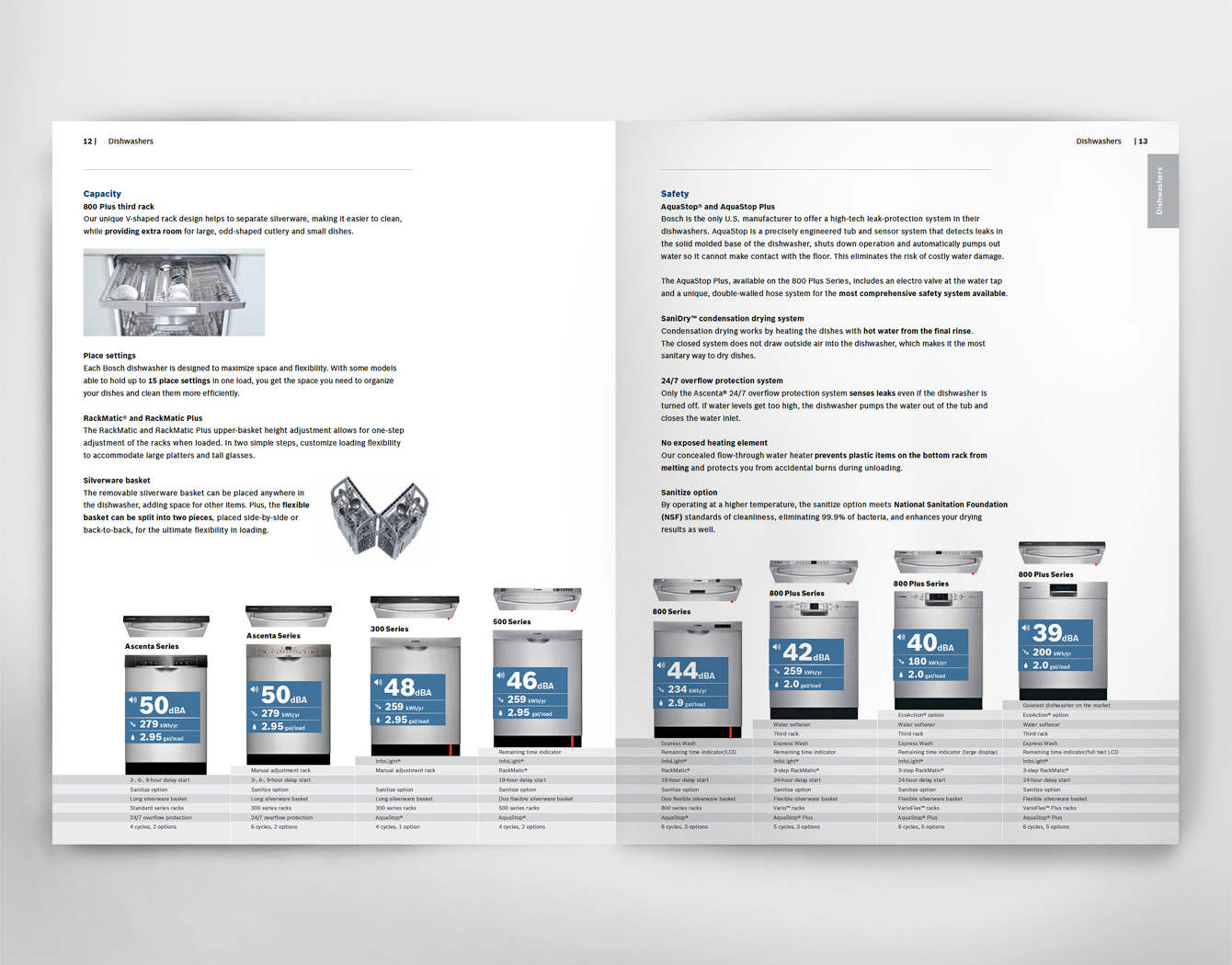 Bosch Ads & brochure - Hera Cheung